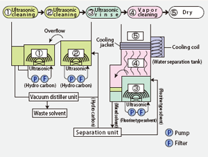 Co-Solvent system | Products | Shin-Ohtsuka Co., Ltd.