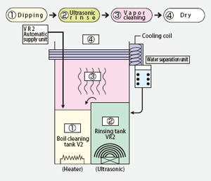 Co-Solvent system | Products | Shin-Ohtsuka Co., Ltd.