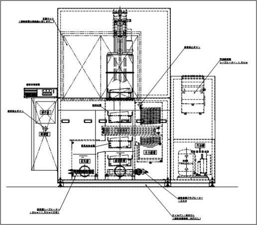 Particle removing system | Products | Shin-Ohtsuka Co., Ltd.